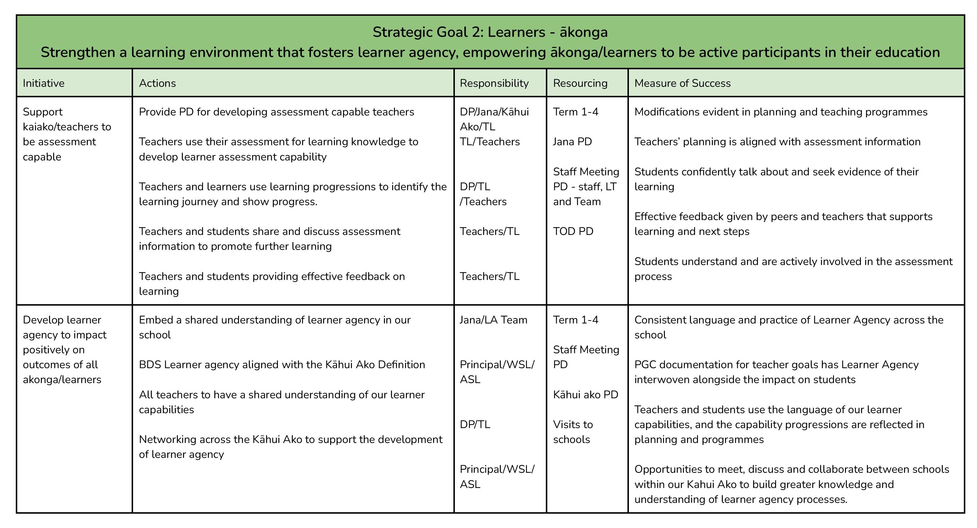 The School Board – Botany Downs Primary School